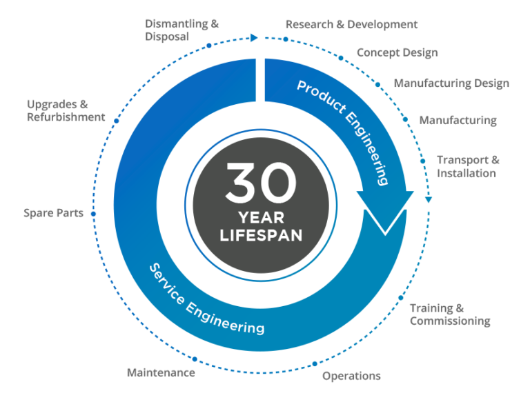 Airport Solutions - ADELTE takes your airport to the next level