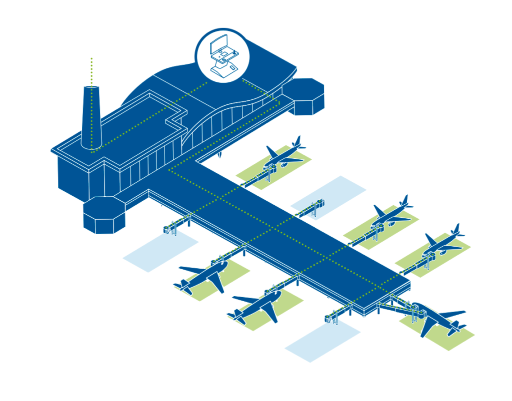 ARCOS - Autonomous & Remote Control Operating System